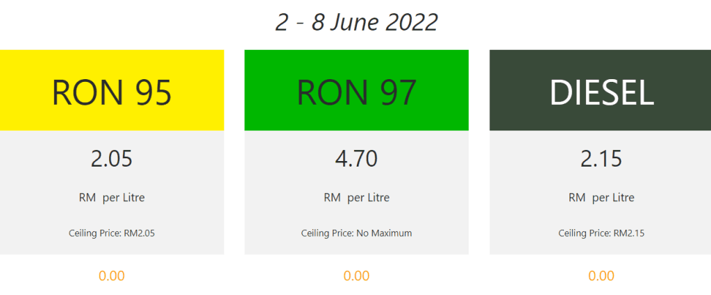 Fuel Test! Is RON 97 better as compared to RON 95 For Your Car?